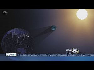 Solar Eclipse Science