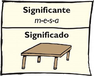 Características del signo lingüístico