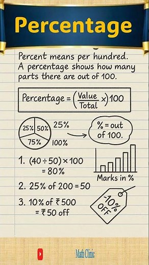 Percentage #mathclinic #maths #percentage #algebra