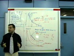 MBA - Managerial Economics 11