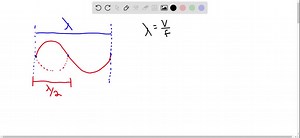 SOLVED:To minimize the potential of amplification or overshooting… | Numerade