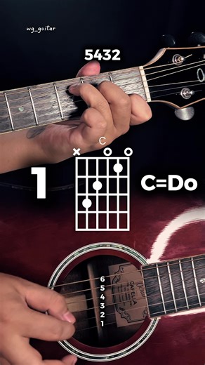 Understanding C Major Chords: 7 Essential Families