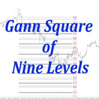 Gann Square of 9 | Buy Trading Indicator for MetaTrader 4