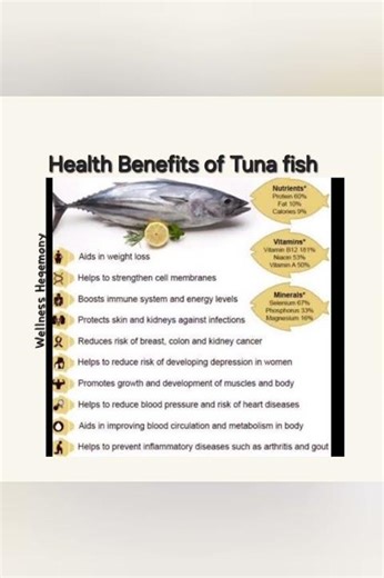 Health Benefits of Tuna fish #shorts #tunafish #viral #healthbenefits #wellnesshegemony