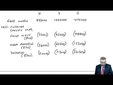 Customer and Product Profitability Analysis - CIMA P2