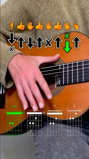 Flamenco Gypsy guitar tutorial