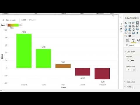 Apply Custom Conditional Formatting to Clustered Column Chart Power BI Desktop