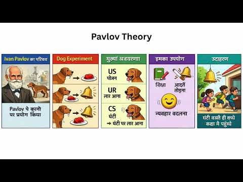 Pavlov Theory