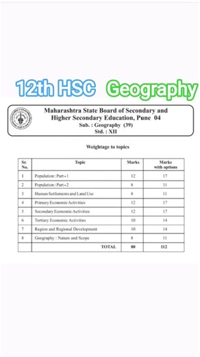 12th (HSC) Geography weightage chapterwise #hsc #geography