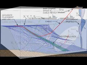 MakaiLay Power: Subsea Power Cable Control Software