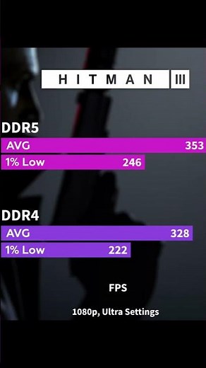 DDR4 vs DDR5 RAM - Gaming Test