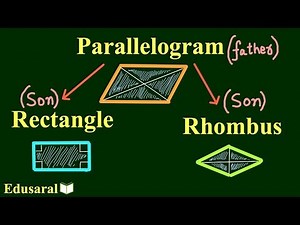 Parallelogram - Basics and Properties | Geometry | All Competitive Exams | Edusaral