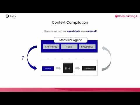 LLMs as Operating Systems Agent Memory | Understanding MemGPT