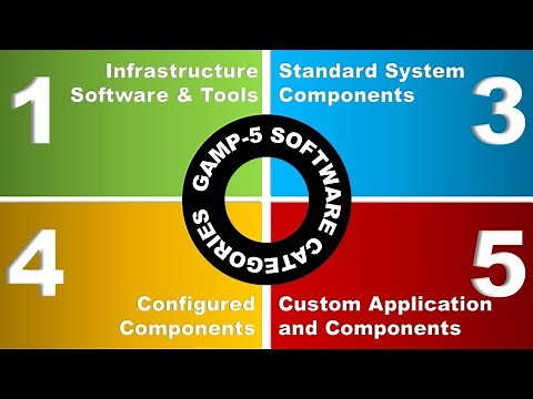 What are GAMP 5 Software Categories?