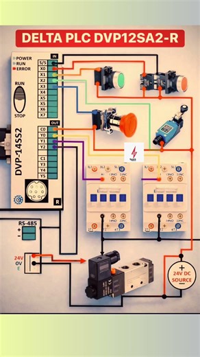 Delta PLC DVP12SA on the wiring connection #shorts #ytshorts