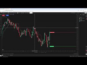 How to trade the Color Indicator Strategy