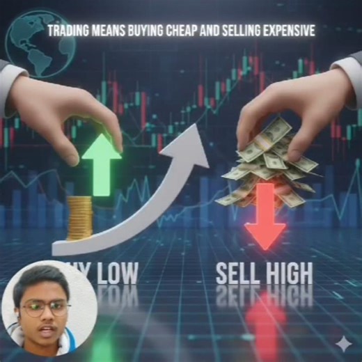 Trading for Beginners #trending #trading #motivation #shortsfeed #stockmarket