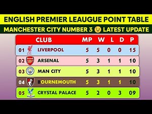 ENGLISH PREMIER LEAGUE TABLE UPDATED TODAY | PREMIER LEAGUE TABLE AND STANDING 2025/2026