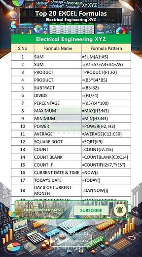 Top 20 Basic Most Important Excel Formulas