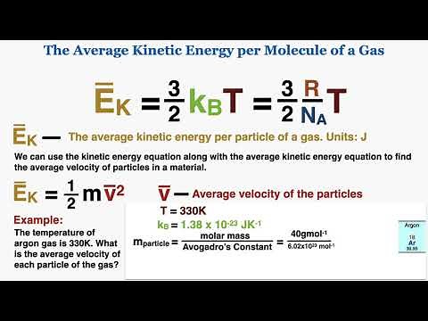 The Average Kinetic Energy per Molecule Equation for an Ideal Gas - IB Physics