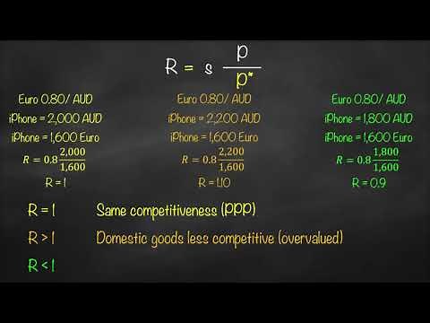 Real Exchange Rate vs Nominal Exchange Rate
