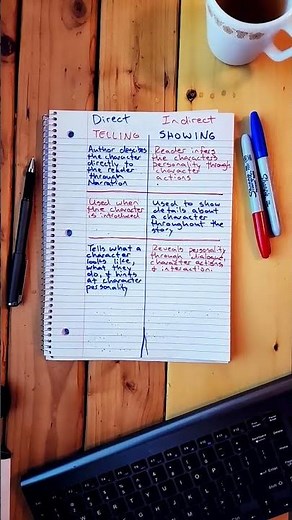 Direct characterization versus indirect characterization.