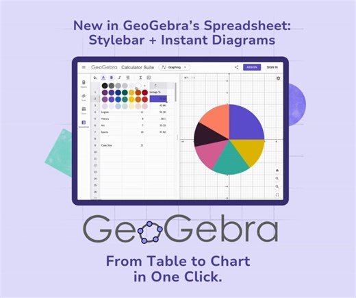 📊 Spreadsheets, Upgraded! Now it’s easier than ever to explore math through data in GeoGebra Calculator Suite with our updated Spreadsheet functionalities: 🖌️ Style and customize cells with the new Spreadsheet Stylebar 📈 Create clear, colorful diagrams in one click — no setup needed! Visual math, better than ever. ➡️ Explore the new Spreadsheet features: https://tinyurl.com/5cjapv6a #GeoGebraBackToSchool2025 #GeoGebra #MathEducation #ITeachMath #GeoGebraCommunity | GeoGebra