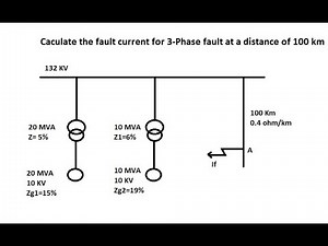 3 Phase Fault Calculation