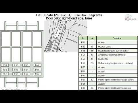 Fiat Ducato (2006-2014) Fuse Box Diagrams