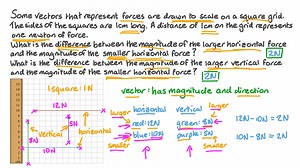 Comparing the Magnitudes of Parallel and Perpendicular Vectors
