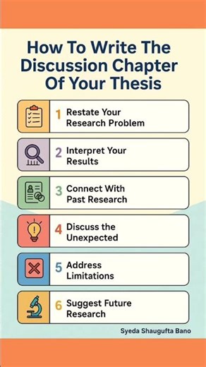 How to Write Discussion Chapter of your Thesis