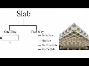 Types of slab | Different type of slabs