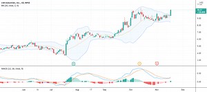 How To: Find and Trade the Best Setups GLOBALLY with TradingView for NYSE:LXU by zAngus