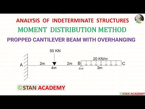 Moment Distribution Method for Beam Analysis - Problem No 10 ( Propped Cantilever with Overhanging )