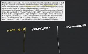 The table below shows the maximum and the minimum temperature r... | Filo
