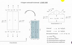 Part 4_ BS 6399 Wind Load Example (Net Surface Pressure)