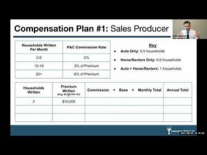 The EXACT Compensation & Bonus Plan that Top Producing Agents Use | Insurance Sales Lab