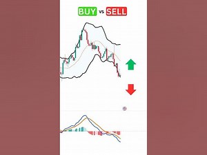 MACD and Bollinger Bands?