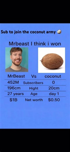 Mr beast #music #folksong #funny #cartoon #lyrics #shorts