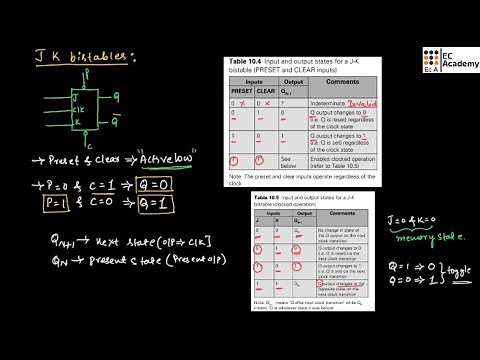 J K Bistable in basic electronics and communication engineering || EC Academy