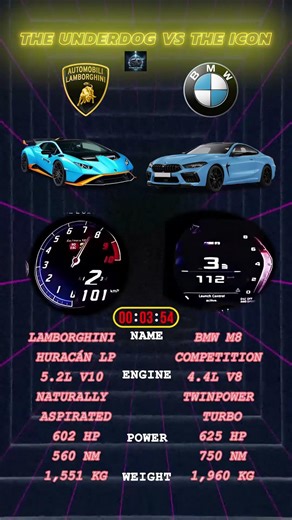 610HP Huracan vs 625HP M8 Drag Race! 🔥⚡