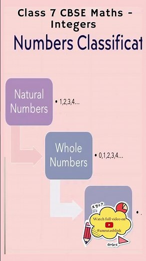 Class 7 | Mathematics | Integers | NCERT | CBSE | Full chapter explaination