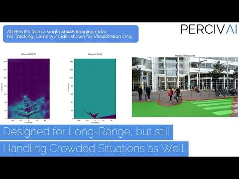 Perciv AI - performance with Imaging Radars
