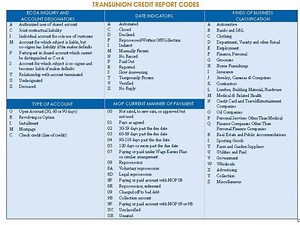 Credit Bureau Reporting Codes | Sapling
