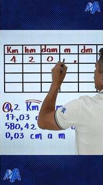 Converting Length Units | Example 5