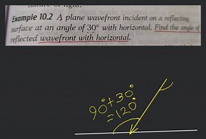 signs saada inser Example 10.2 A plane wavefront incident on a ... | Filo