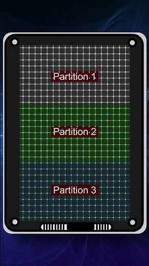 Partition und Volume - Das ist der Unterschied zwischen Partitionen und Volumes