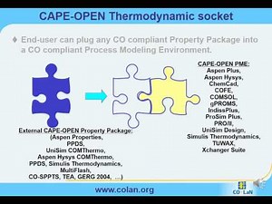 Introduction to CAPE OPEN