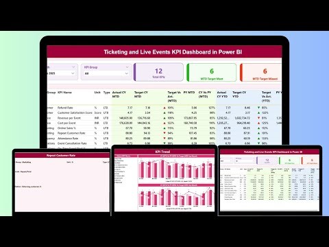 Ticketing and Live Events KPI Dashboard in Power BI