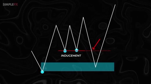 Order Blocks Explained: Effective Trading Strategies Revealed